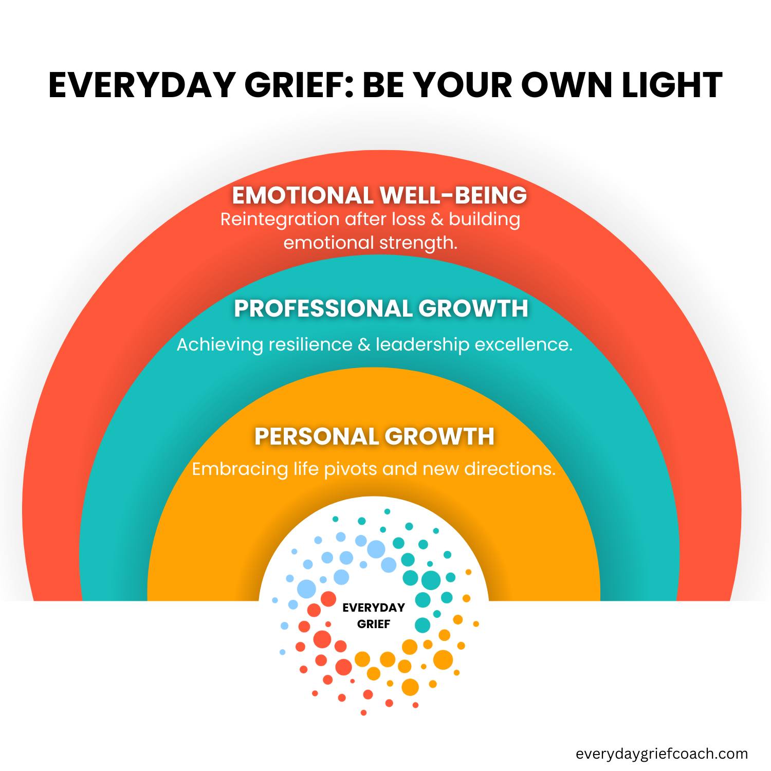 Our Approach – The Everyday Grief Coach